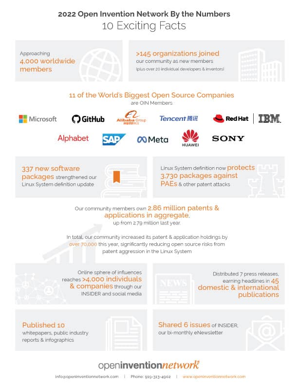 Infographics - Open Invention Network