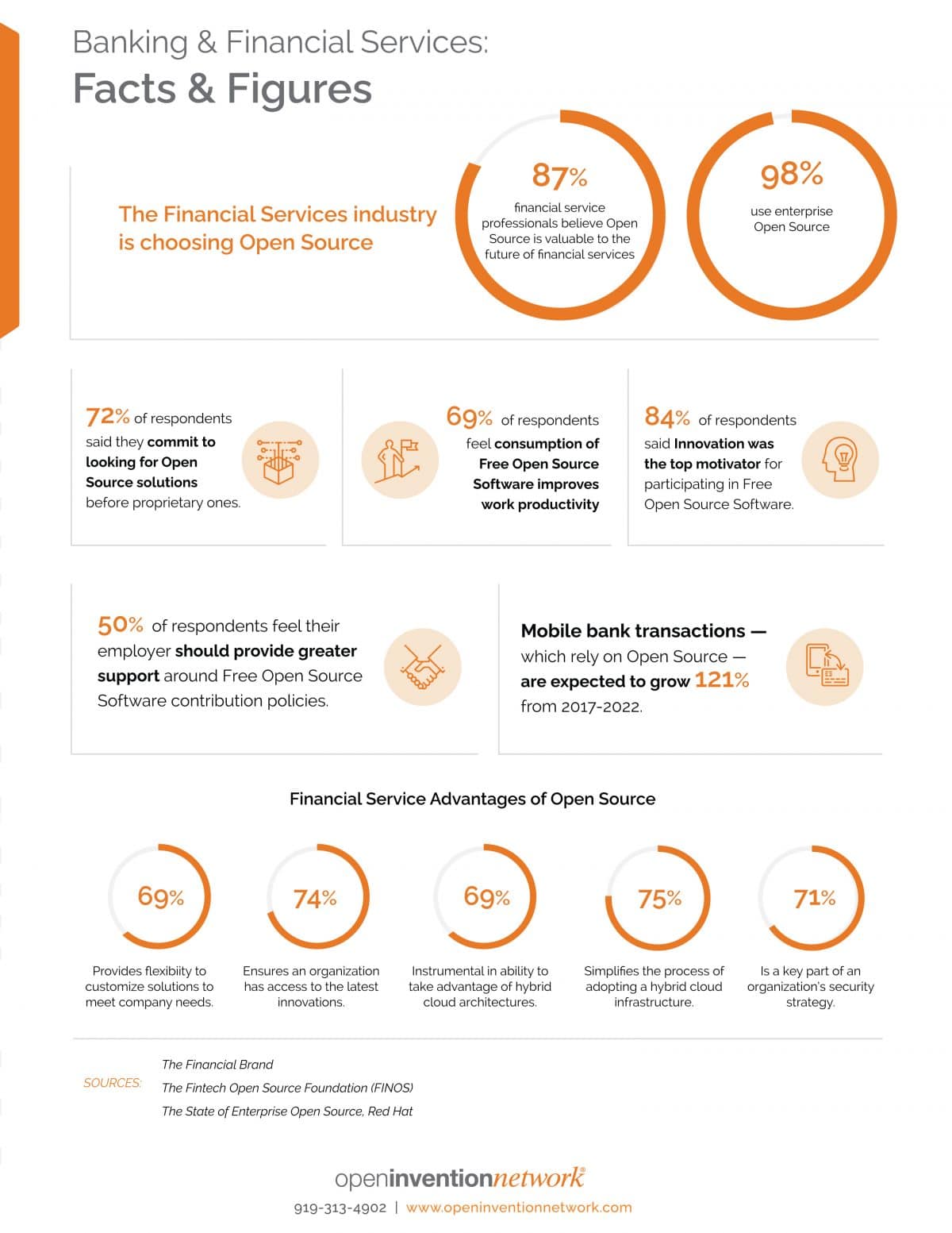 Infographics - Open Invention Network